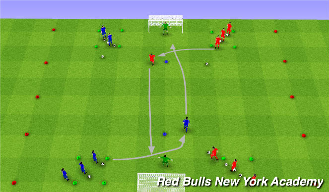 Football/Soccer: Practice (Technical: Shooting, Academy Sessions)