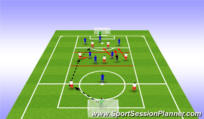 Football/Soccer: Medium block to counter attack (Tactical: Counter ...