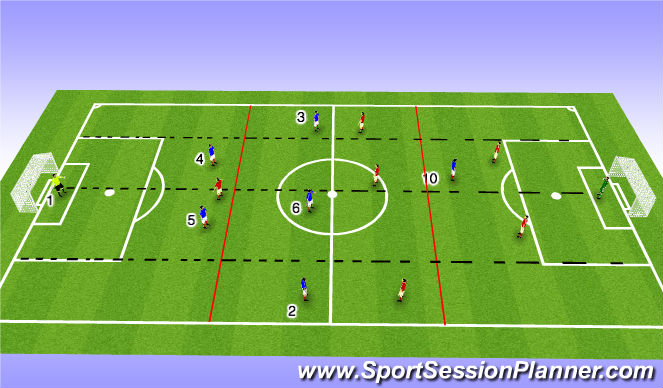 Football/Soccer: 7v7 Movement (Passing/Finishing) (Tactical: Playing ...