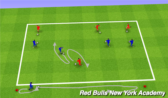 Football/Soccer: Turns (Technical: Turning, Academy Sessions)