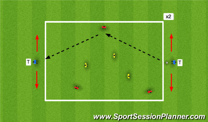 Football/Soccer: Playing through the middle third - Zone 2 (17/18 ...