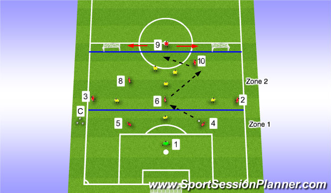 Football/Soccer: Playing through the middle third - Zone 3 (17/18 ...