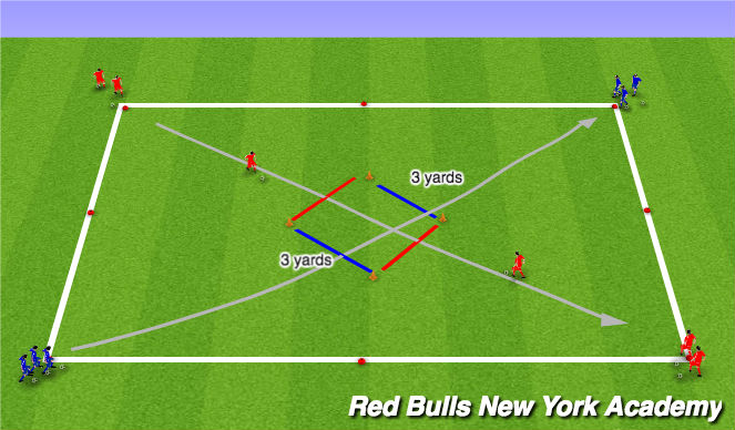 Football/Soccer: Running with the Ball (Technical: Dribbling and RWB ...