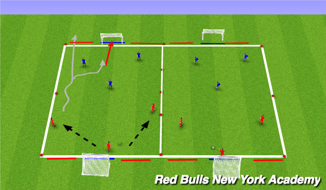 Football/Soccer: Running with the Ball (Technical: Dribbling and RWB ...