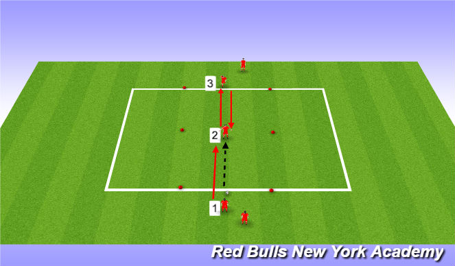 Football/Soccer: Defending -Block Tackle (Technical: Defensive skills ...