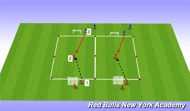Football/Soccer: Defending -Block Tackle (Technical: Defensive skills ...