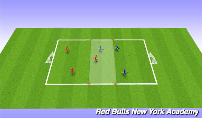 Football/Soccer: Passing and Receiving - Gates (Technical: Passing ...