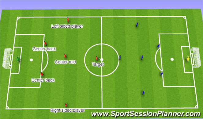 Football/Soccer: HFC Academy W7S2 Decision Making to Finish (Technical ...