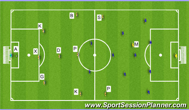 Football/Soccer: OC Invicta Practice 9/28 (Functional: Striker, Difficult)