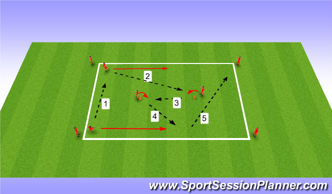 Football/Soccer: Counter attacking passing pattern (Tactical: Counter attack, Moderate)