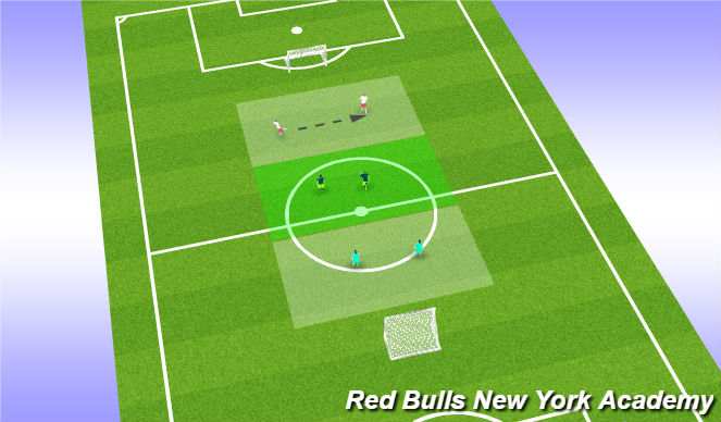 Football/Soccer: Def Principles (Tactical: Defensive principles ...