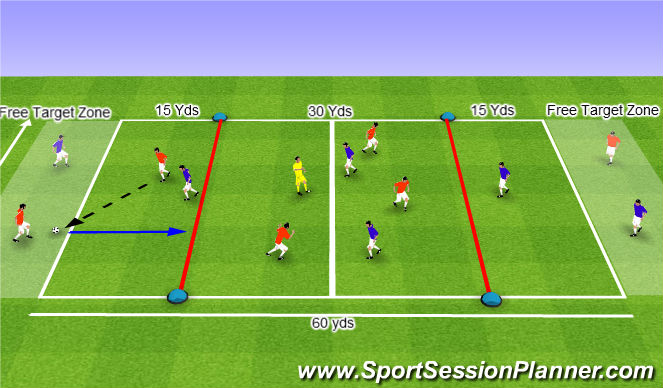 Football/Soccer: Fastbreak; Running with the BALL & Finishing (Tactical ...