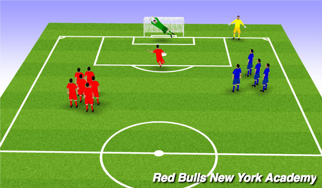 Football/Soccer: Shooting - Inside Curl (Technical: Shooting, Academy ...