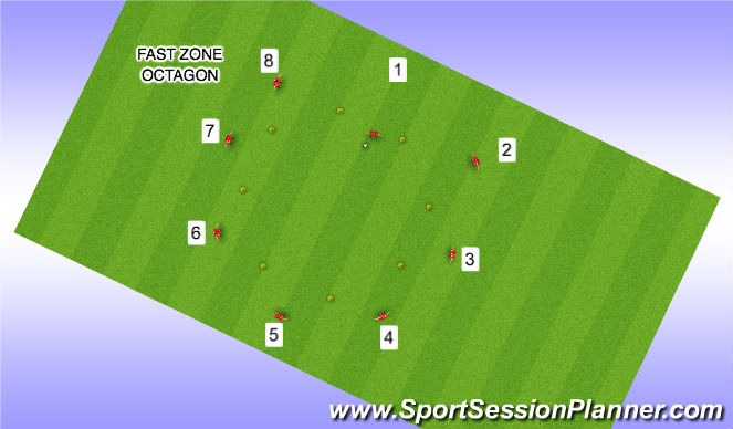 Football/Soccer: FAST ZONE OCTAGON (Technical: Passing & Receiving ...