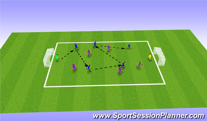 Football/Soccer: OCYS GK Program 06-09s Week 6: Set Pieces (HandBall ...