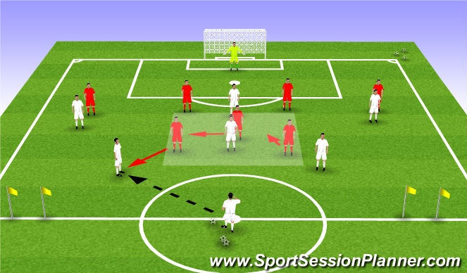 Football/Soccer: Group Defending (Functional: Defender, Beginner)