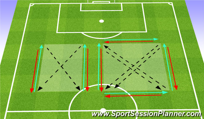 Football/Soccer: Cut back cross (Technical: Passing & Receiving , Beginner)