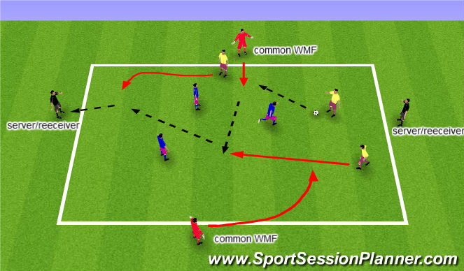 Football/Soccer: Creating overload with 3 CM & WMFs (Functional ...
