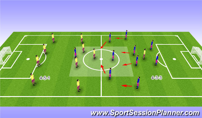 Football/Soccer: Creating overload with 3 CM & WMFs (Functional ...