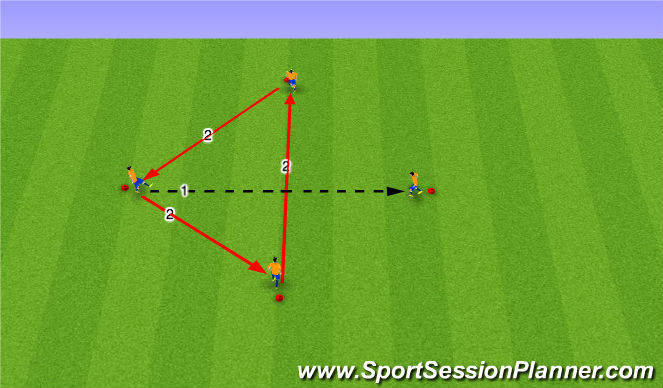 Football/Soccer: Problem Solving/Midfield Rotation (Functional ...