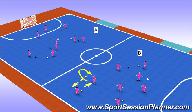 Futsal: 2/10/17 Under 11 (Technical: Movement off the ball, Academy ...