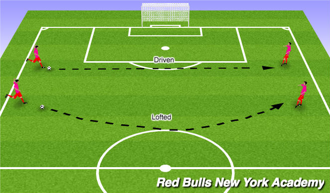 Football/Soccer: Pelham Tangoes U12 low driven cross (Technical ...