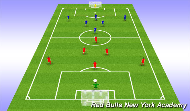 Football/Soccer: Switching the point of the attack (Wide Play ...