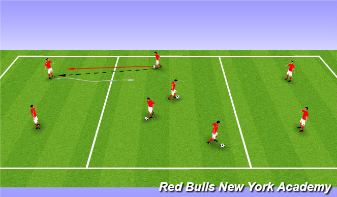 Football/Soccer: warm up (Warm-ups, Academy Sessions)