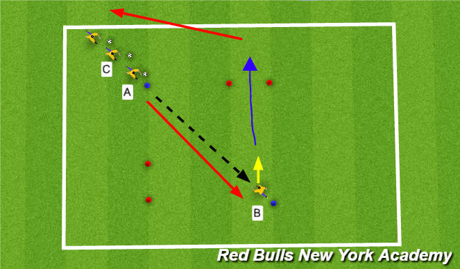 Football/Soccer: First touch (Technical: Ball Control, Academy Sessions)