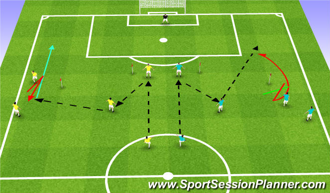 Football/Soccer: Attacking in the A1/3 (Runs) (Tactical: Attacking ...