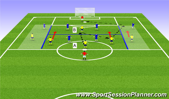 Football/Soccer: GC: BP: Overlapping Runs to create goal scoring ...