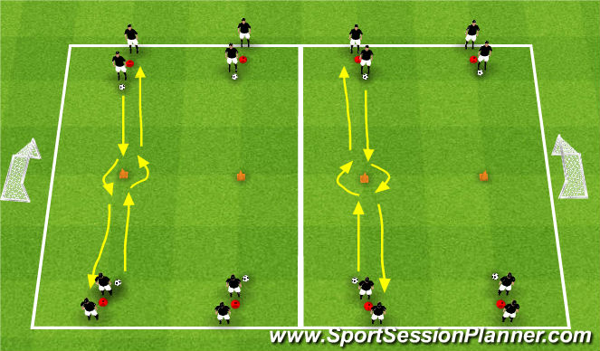 Football/Soccer: Dribbling & 1v1 Session - U8 (Technical: Attacking ...