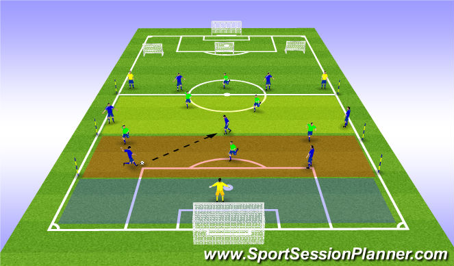 Football/Soccer: U17 Micro Cycle 2 - Session 3 (Tactical: Playing out ...