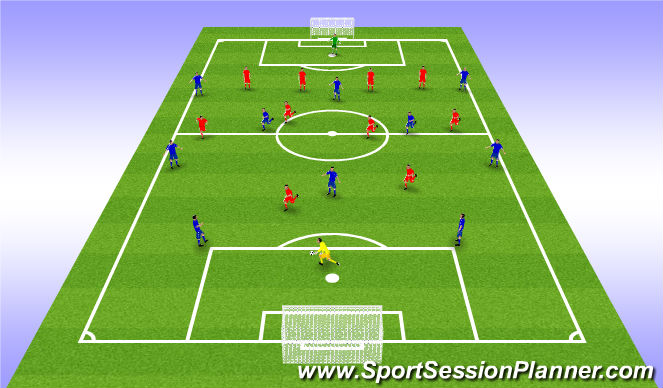Football/Soccer: U17 Micro Cycle 2 - Session 3 (Tactical: Playing out ...