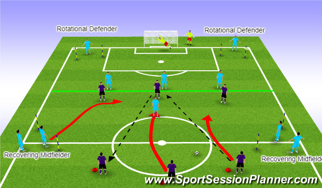 Football/Soccer: Defending as a Team (Functional: Defender, Moderate)