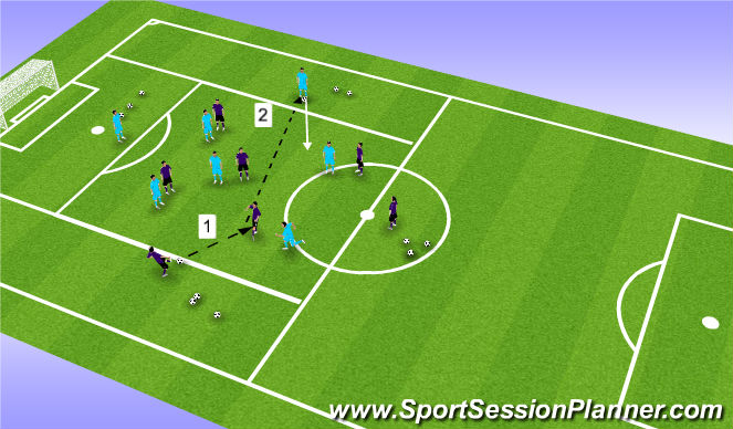 Football/Soccer: Creating Midfield Overload (Tactical: Attacking principles, Academy Sessions)