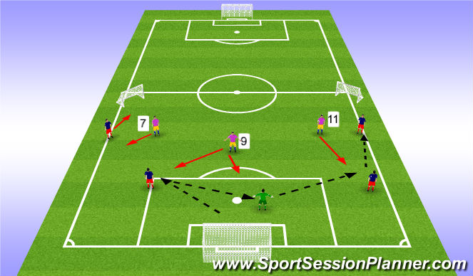 Football/Soccer: Simple play out from back (Tactical: Playing out from ...