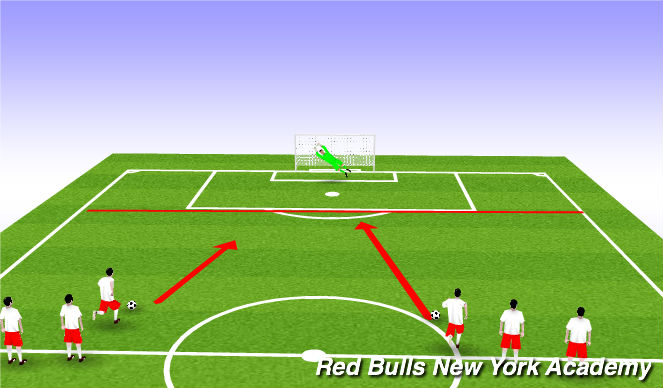 Football/Soccer: Shooting (Technical: Shooting, Academy Sessions)