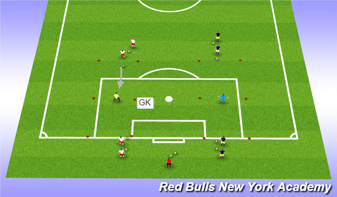 Football/Soccer: Incorporating GK into team training (Tactical ...
