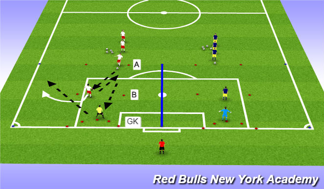 Football/Soccer: Incorporating GK into team training (Tactical ...