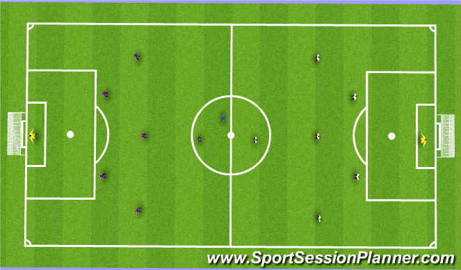 Football/Soccer: Playing Between Lines (Tactical: Switching play ...