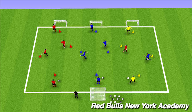 Football/Soccer: Valley Stream - Build Up (Tactical: Playing out from ...