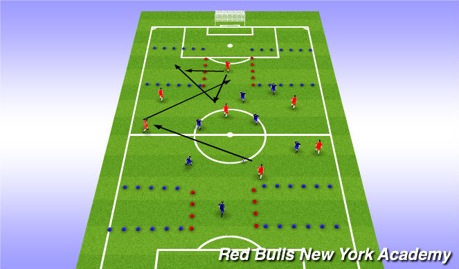 Football/Soccer: Playing in zone 14 (regression) if not enough numbers ...