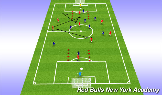 Football/Soccer: Playing in zone 14 (regression) if not enough numbers ...