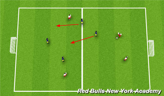 Football/Soccer: Defending As A Team: Defensive Compactness (Tactical ...