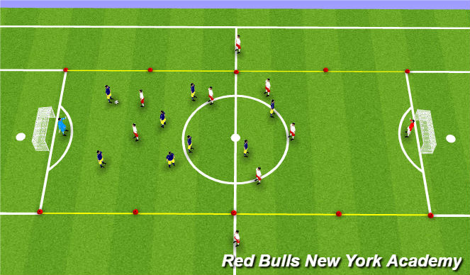 Football/Soccer: Defending As A Team: Defensive Compactness (Tactical ...