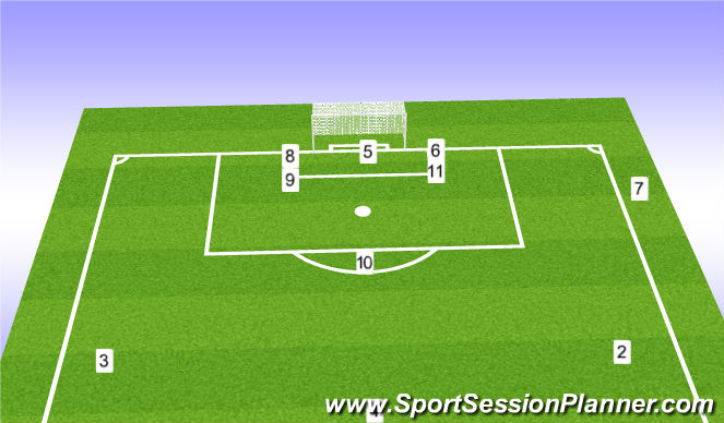 Football/Soccer: Set Pieces (Set-Pieces: Corners, Moderate)