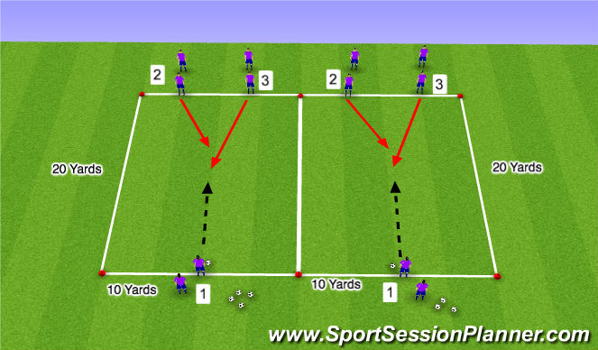 Football/Soccer: Turning (Technical: Attacking skills, Moderate)
