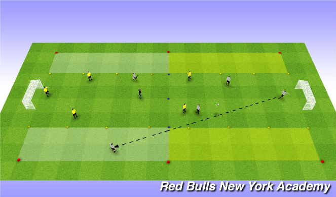Football/Soccer: 2006GR - Week 8 - Passing - Lofted (Technical: Passing ...