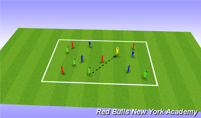 Football/Soccer: Technical U11 Chipped pass (Technical: Passing ...